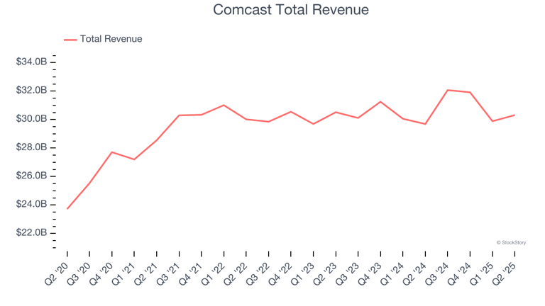 IBD Rating Upgrades: Mosaic Flashes Improved Technical Strength