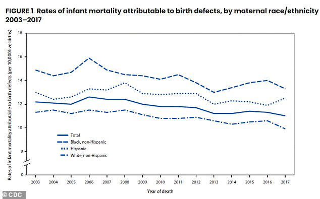 Experts issue warning as up to 53million Americans lead lifestyle that ...