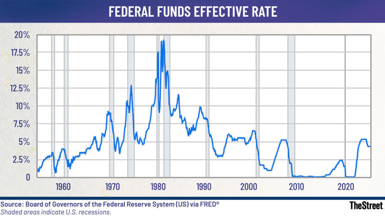 Fed rate cut could boost your wallet, job, and portfolio