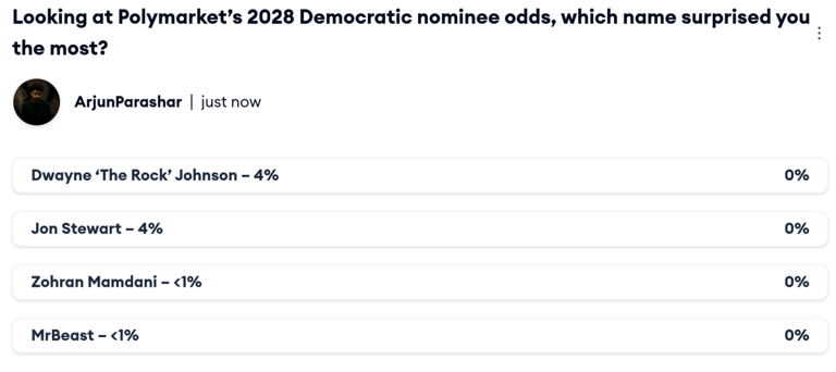The Rock edges closer to Kamala in 2028 presidential race