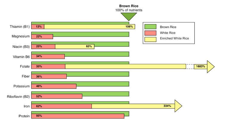 How To Eat More Whole Grains