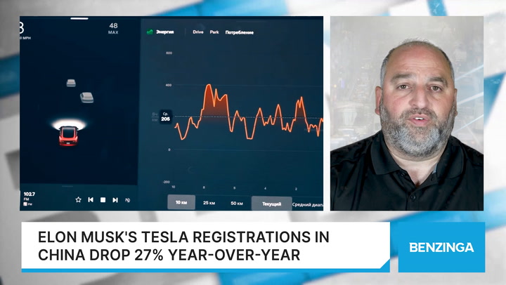 Elon Musk's Tesla Registrations in China Drop 27% Year-Over-Year