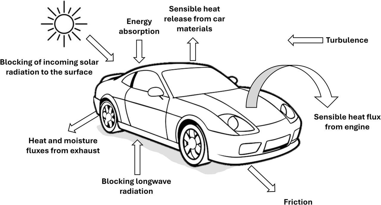 Parked cars are heating up cities by significantly contributing to ...