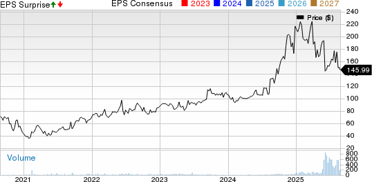 PrimeEnergy Q2 Earnings Fall Y/Y on Lower Oil Prices, Stock Declines