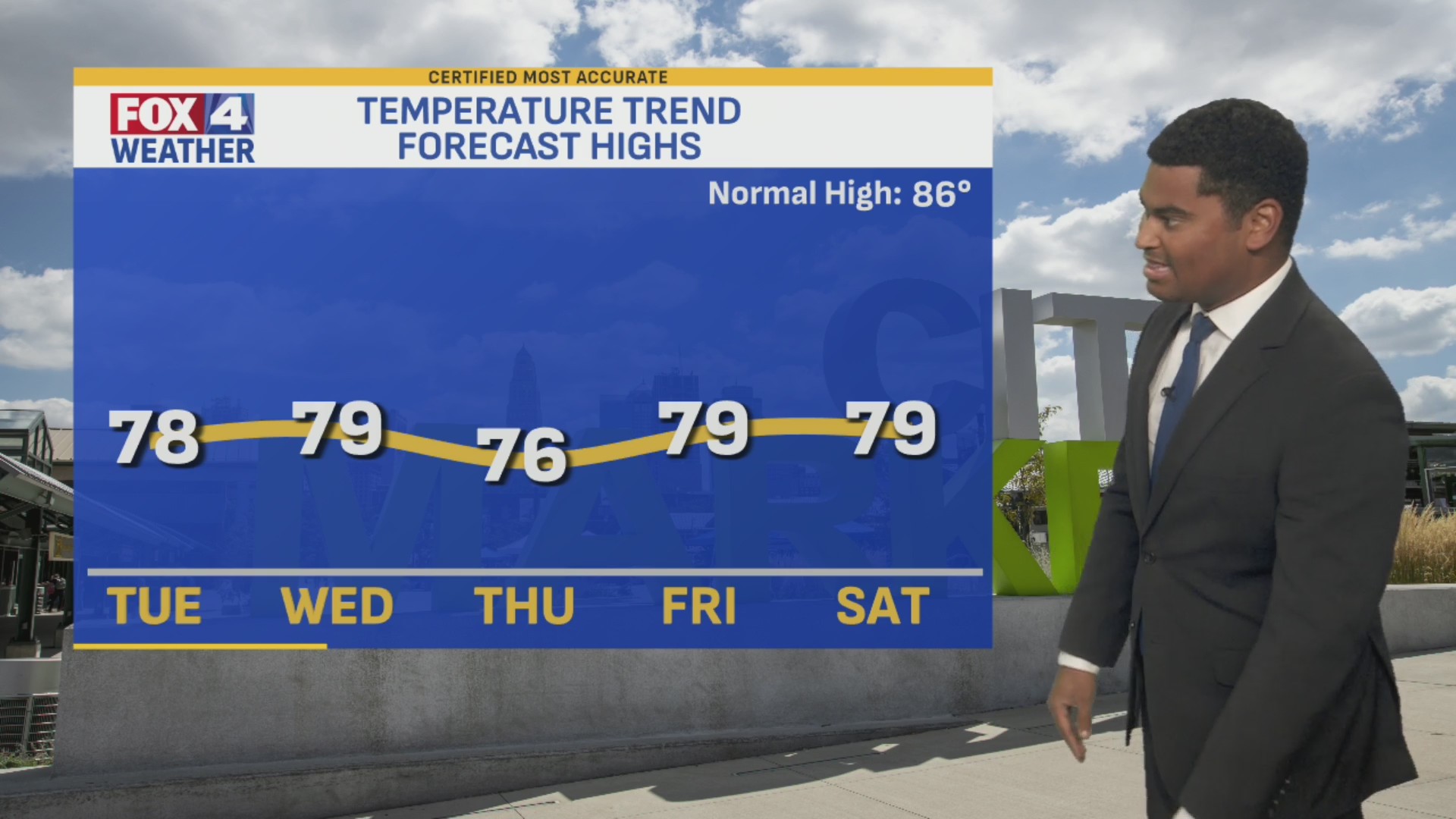 Tuesday midday forecast