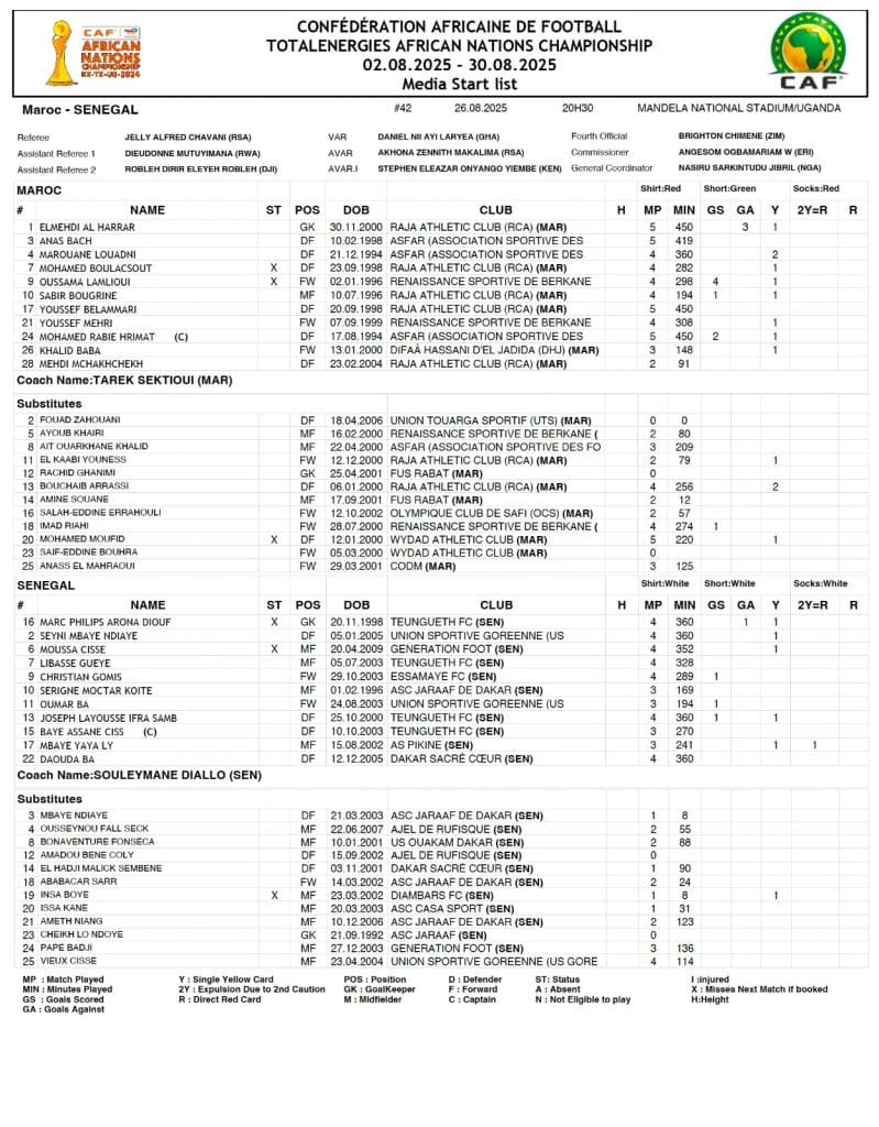 CHAN 2024 : Morocco and Senegal Name Strong Starting XIs for Semi-Final ...