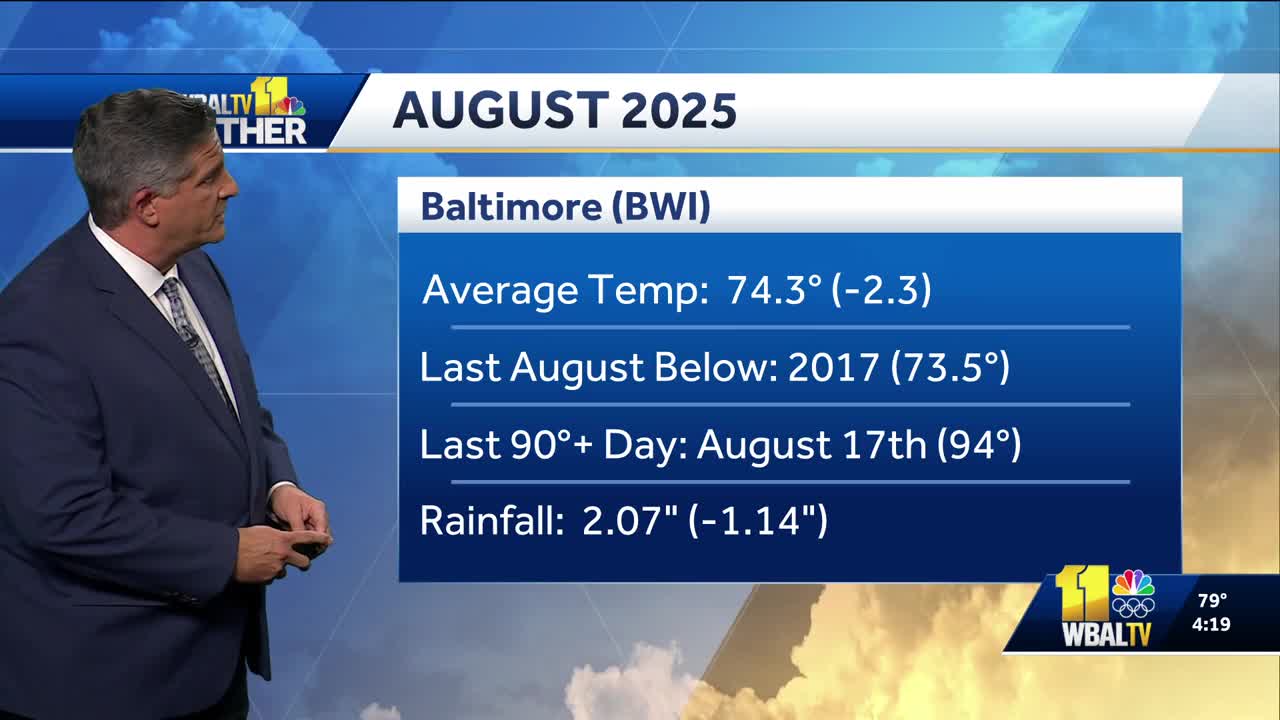Weather Talk: After mild August, what comes next?