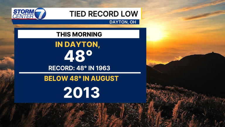 More rare cold August mornings, continued dry stretches in the Miami Valley