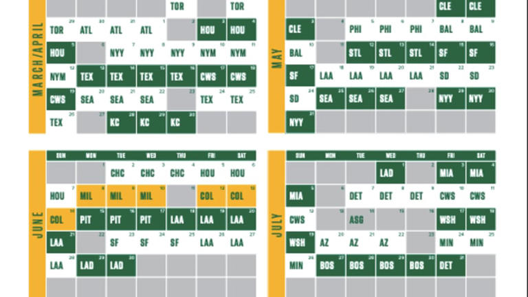 A's to Play Six Regular Season Games in Las Vegas in 2026