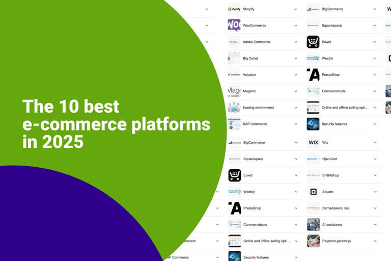 Características clave de una plataforma Ecommerce y cómo elegirla sin errores