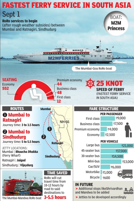 RoRo ferry to Ratnagiri, Sindhudurg from Sept 1