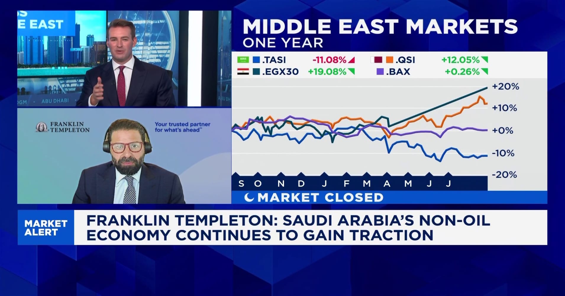 Saudi Arabia's equity market is a positive, if not attractive ...