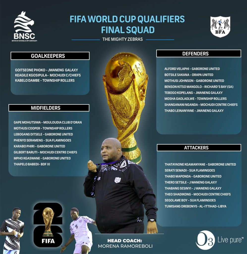 Botswana name squad for Algeria, Mozambique World Cup tests