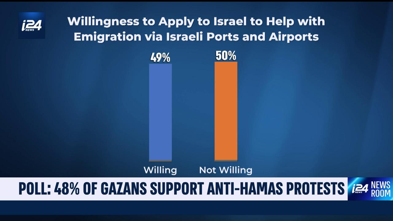 Palestinian-Israeli poll reports openness to two-state solution