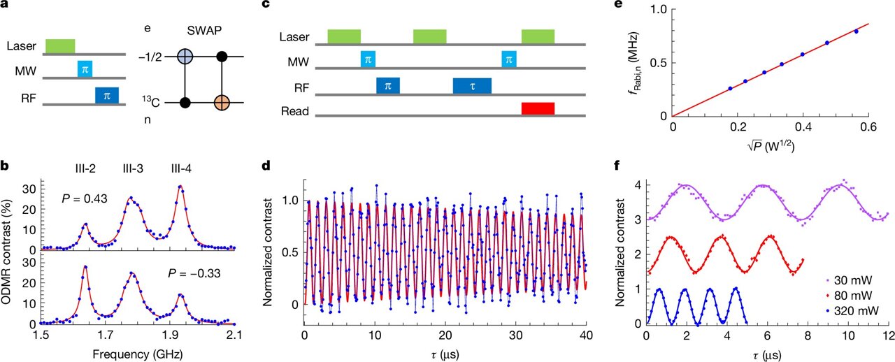 MRI technology inspires quantum advancement with 2D materials