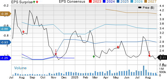 Lucid vs. Rivian: Which EV Stock Holds the Upper Hand After Q2?