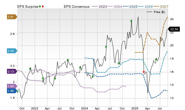 Wall Street Analysts Believe Hewlett Packard Enterprise (HPE) Could ...