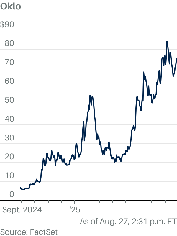 Oklo Stock Is Up 1,000%. Where the Nuclear Start-Up Goes Next, Says Its CEO.