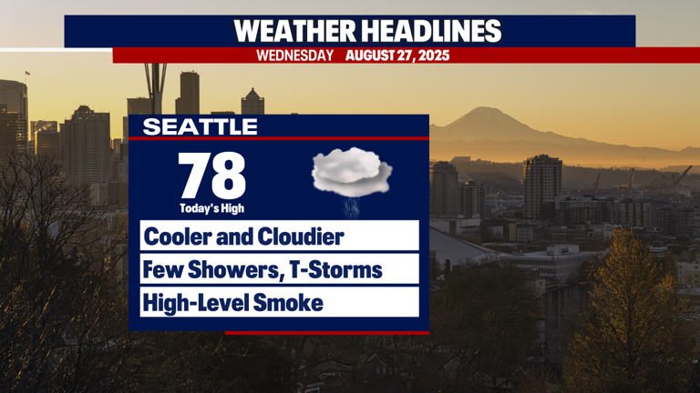 Seattle weather: Slightly cooler, spotty storms