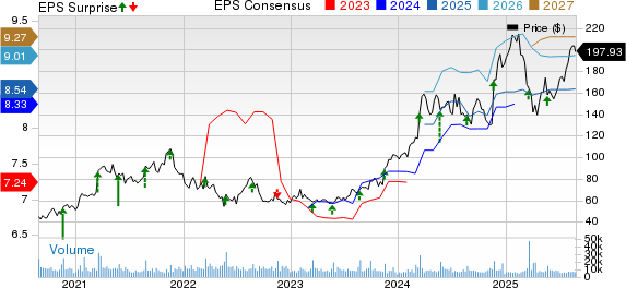 WSM Stock Up on Q2 Earnings & Revenue Beat, FY25 View Up
