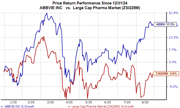 What Is the Intent Behind AbbVie's Recent Acquisition Spree?