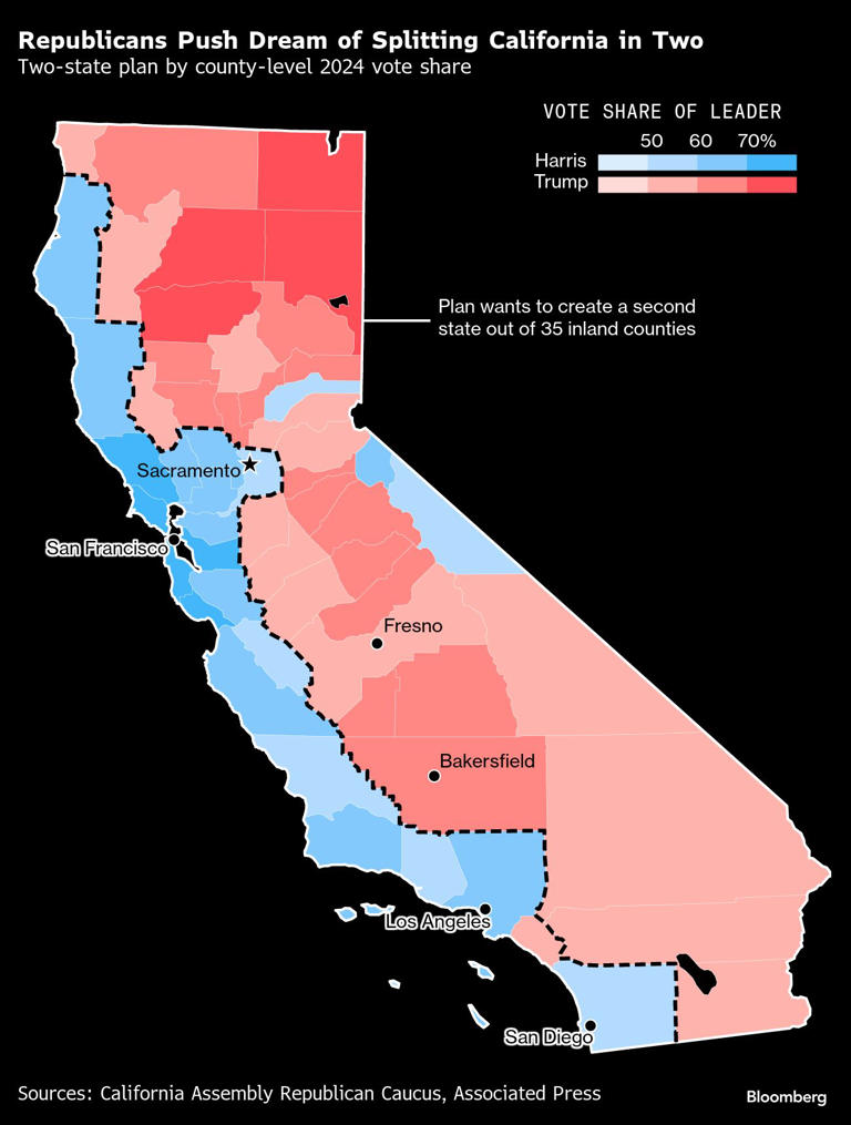 Republican Angered by Newsom Maps Wants to Split California