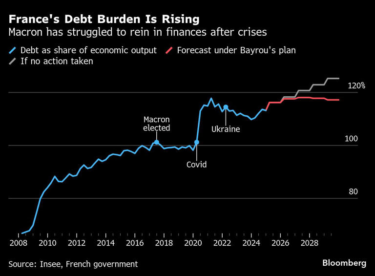 France’s Bayrou Calls for Talks and Warns Against Snap Elections