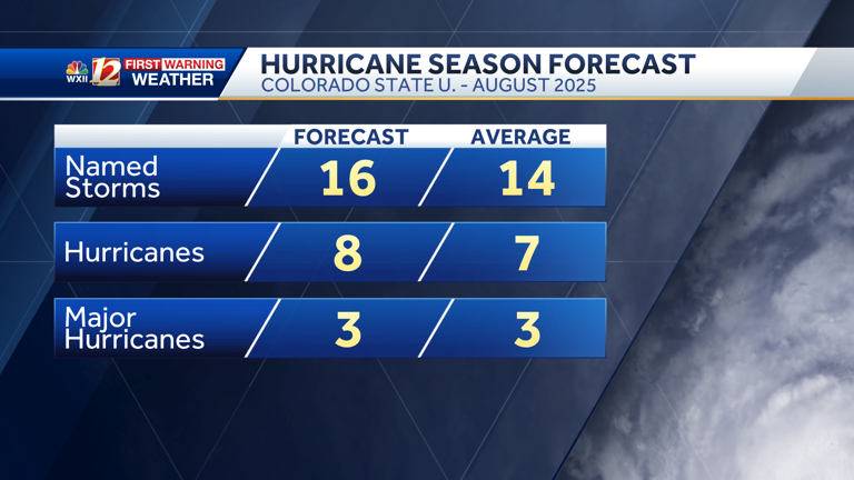 Atlantic showing signs of tropical activity. What does this mean for ...