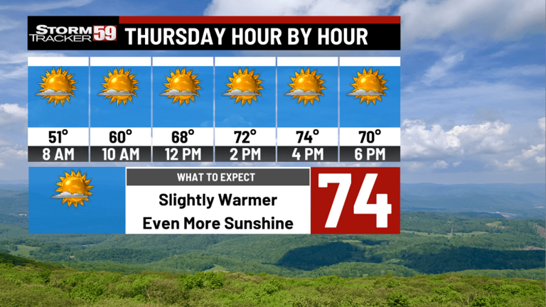 Chilly night ahead, plenty of sunshine for Thursday!