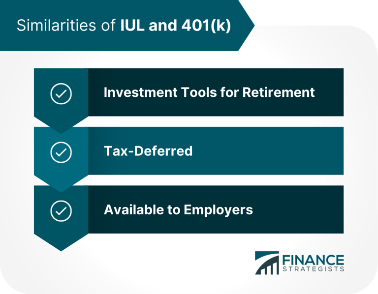 IUL vs 401(k)