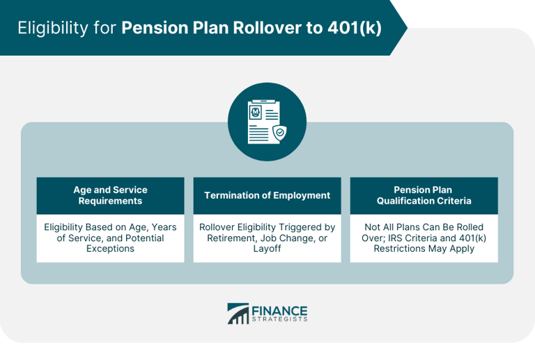 Pension Plan Rollover to 401(k)