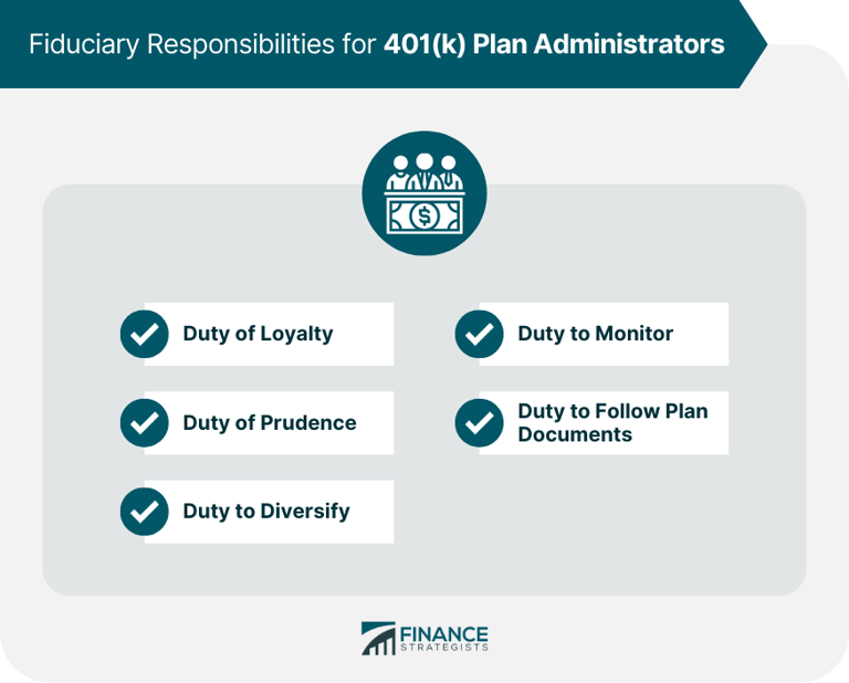 Fiduciary Rules for 401(k) Plans