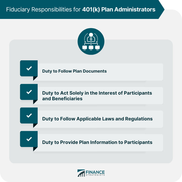 Fiduciary Rules for 401(k) Plans