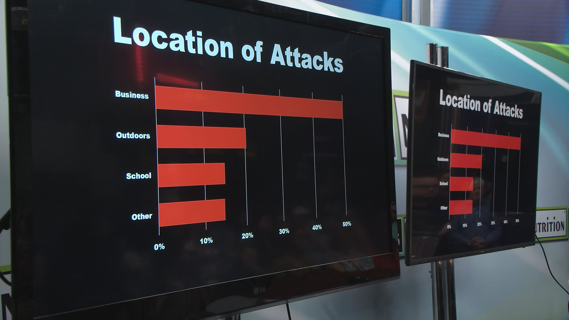 Gulfport PD teaches Active Attack Training course, protecting locals ...