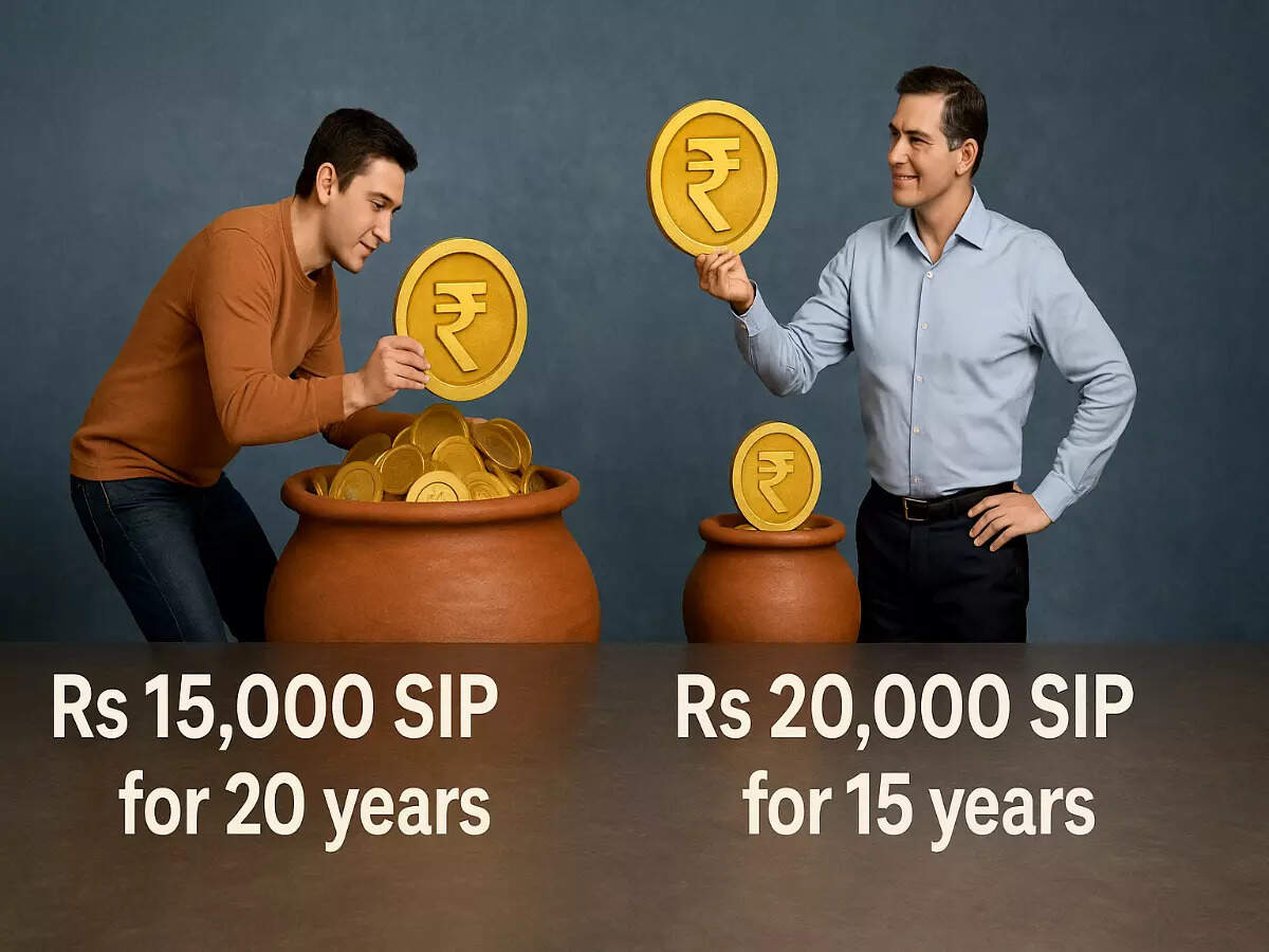 SIP of Rs 15,000 for 20 years or SIP of Rs 20,000 for 15 years: Which ...