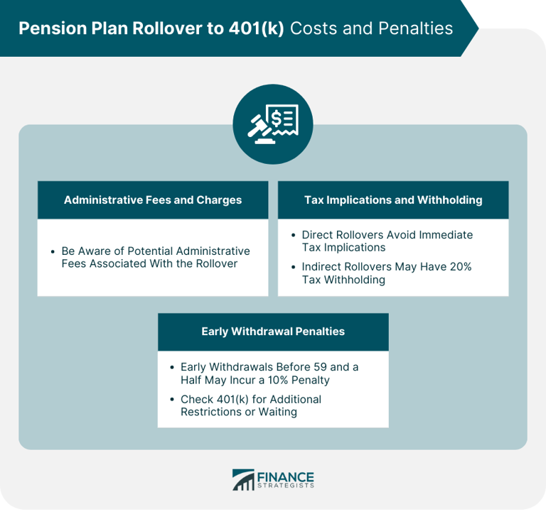 Pension Plan Rollover to 401(k)