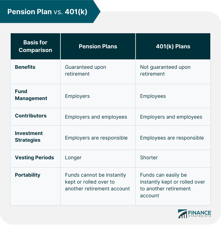 What Is a Pension?
