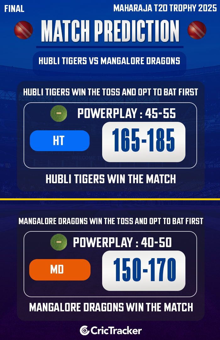Maharaja Trophy 2025: Final, HT vs MD Match Prediction – Who will win ...