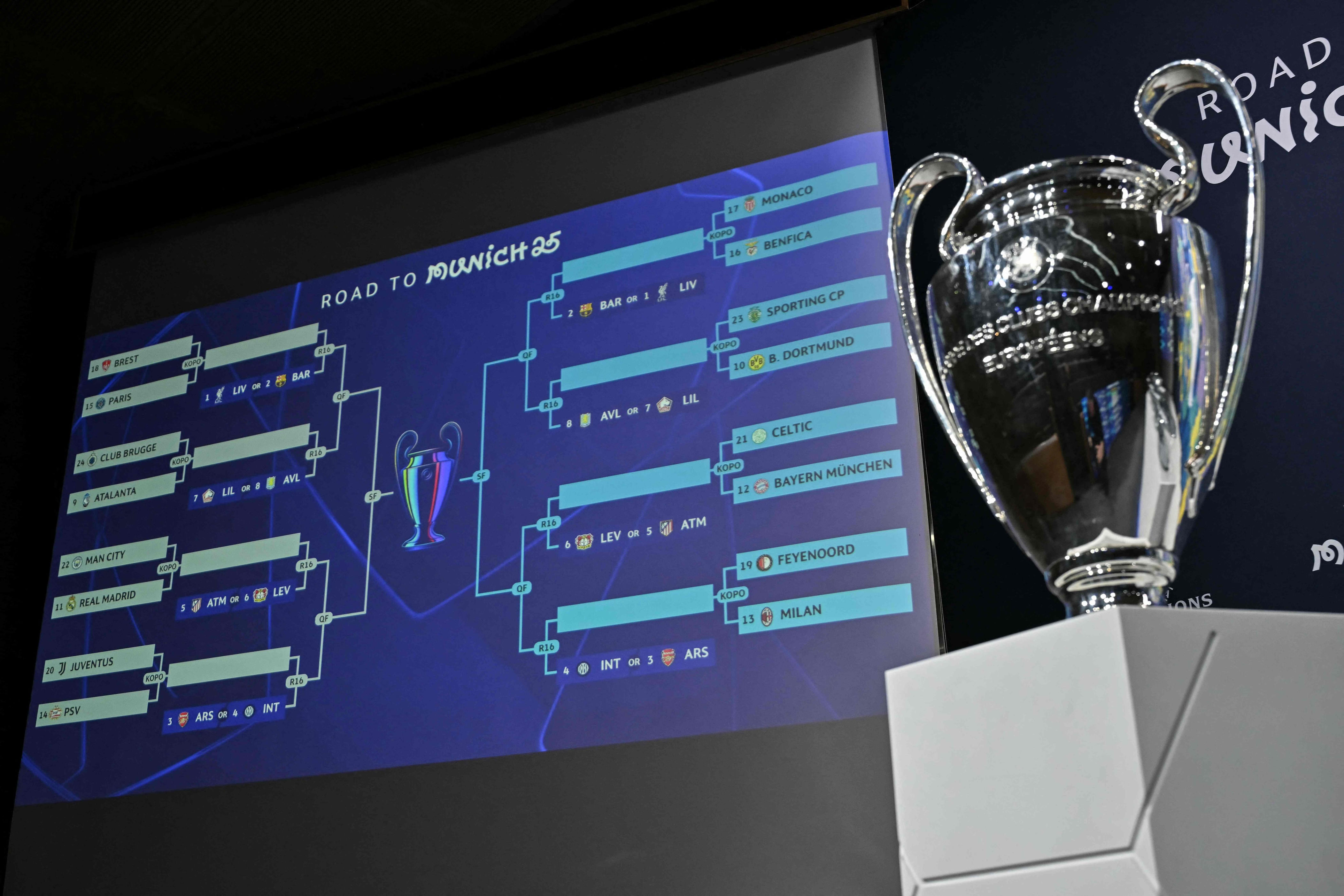 2025/26 Champions League league phase draw: pots, how it works, format ...