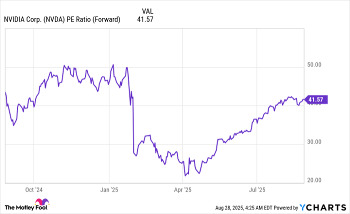 Should Investors Buy Nvidia's 3% Post-Earnings Pullback?