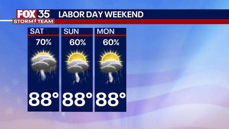 Orlando weather: UCF football game forecast; Labor Day weekend forecast