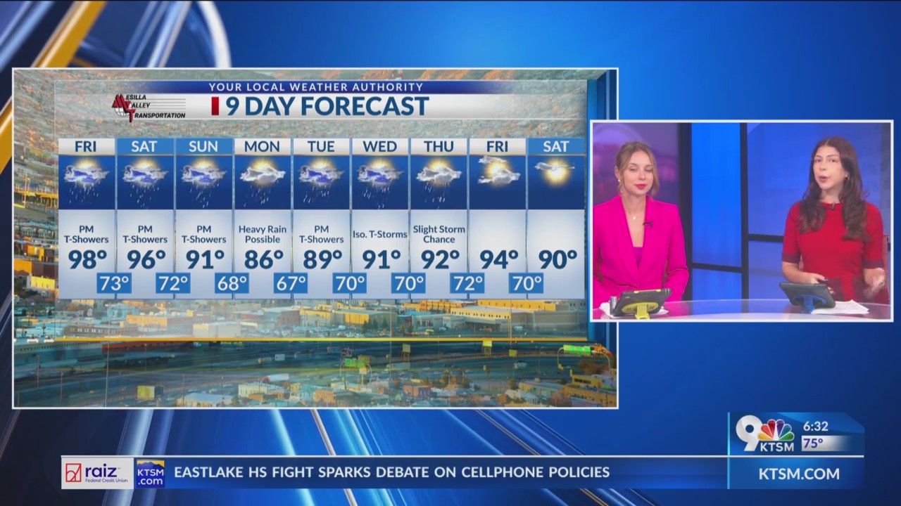Thursday 9-Day Forecast: Rain chances ahead