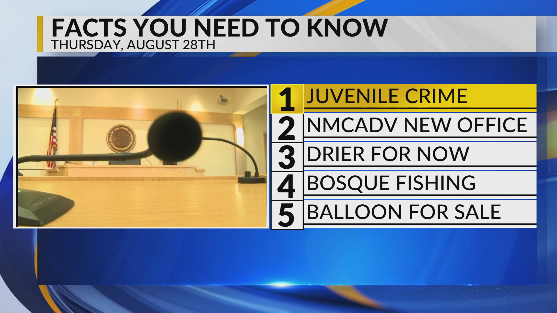 Juvenile crime, Domestic violence office, Drier weather, Bosque fishing ...