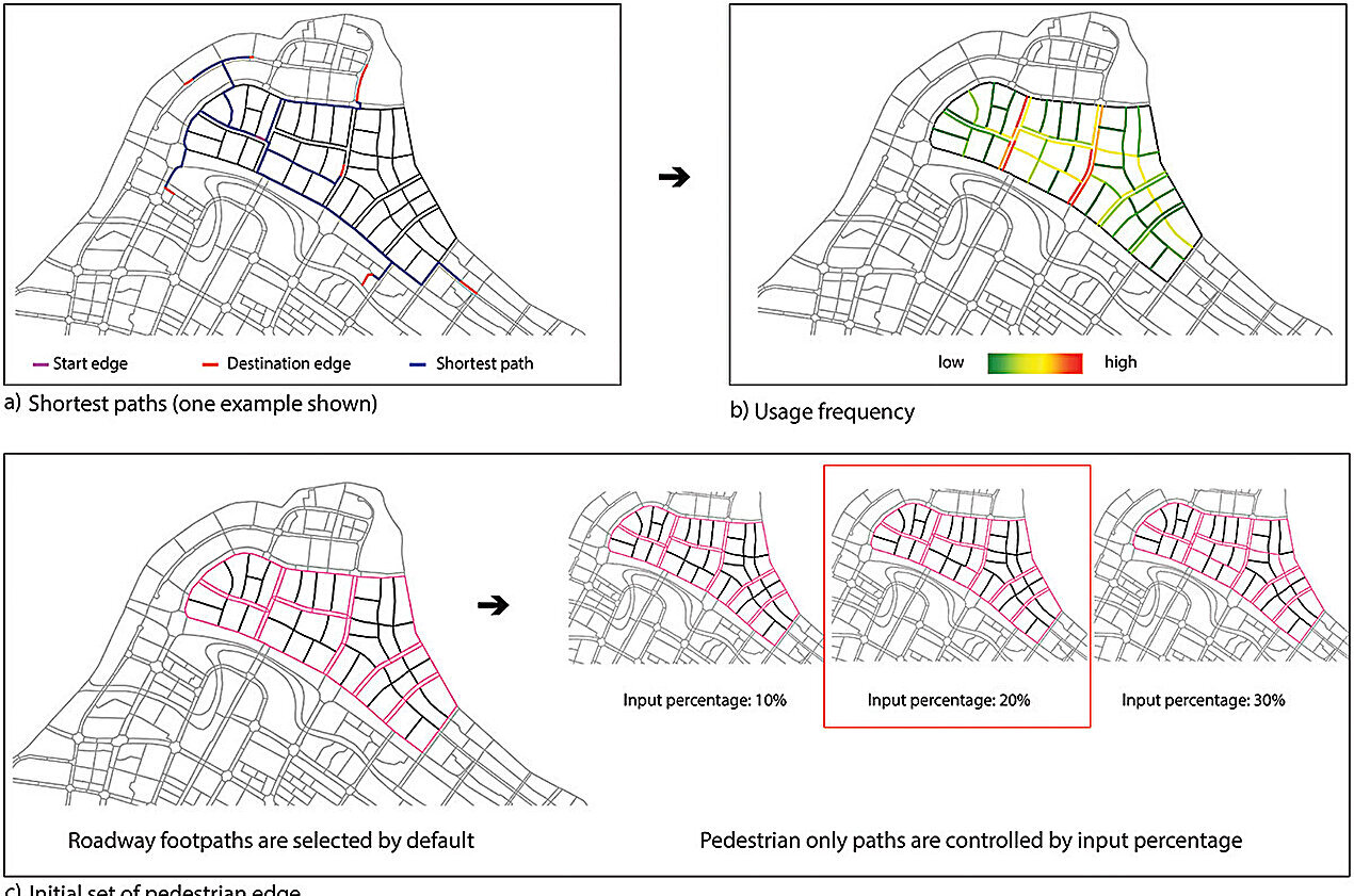 Generative model helps design cities for cars and pedestrians