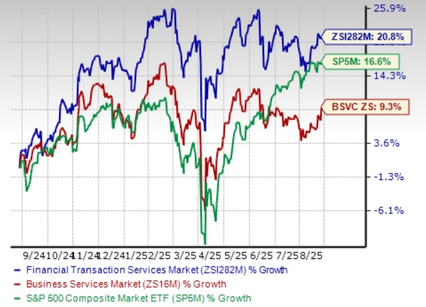 5 Financial Transaction Stocks in Focus Amid Strong Cross-Border Volumes