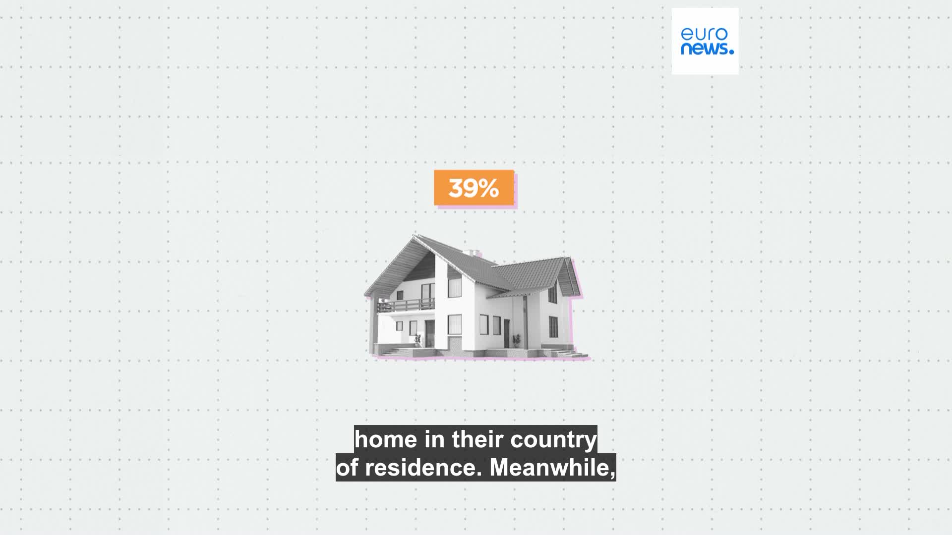 Which EU countries lead in second-home ownership?