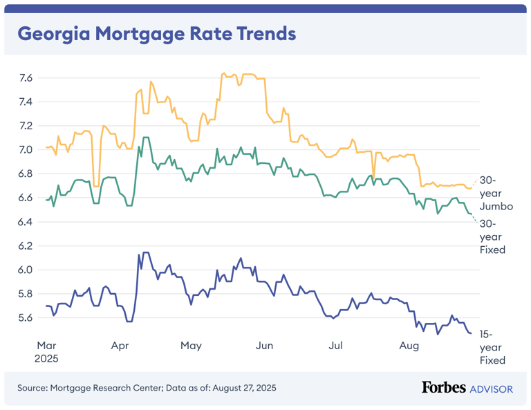 Current Georgia Mortgage And Refinance Rates