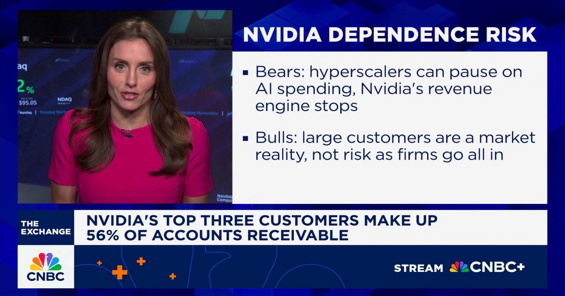 Nvidia's concentration dependence risk