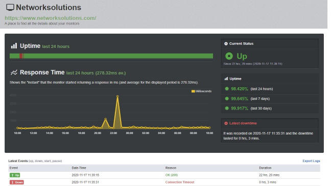 Network Solutions review