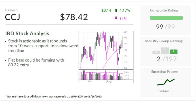 Stock Of The Day Sets Up Bullishly As It Literally Fuels AI Data Centers